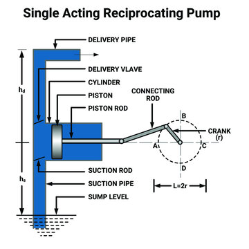 Reciprocating Pump Parts