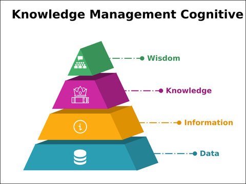 Dikw Images – Browse 38 Stock Photos, Vectors, and Video | Adobe Stock