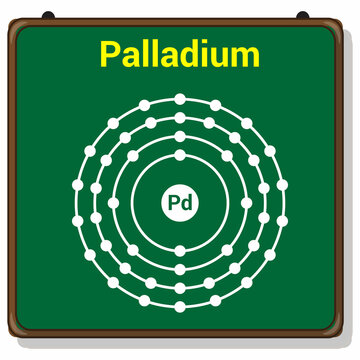 Palladium Atomic Structure