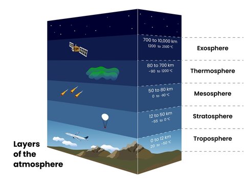 Exosphere Diagram