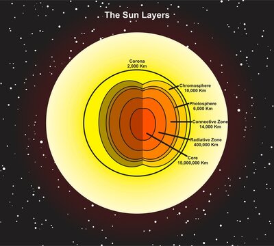 「Chromosphere」の画像 - 329 件の Stock 写真、ベクターおよびビデオ | Adobe Stock