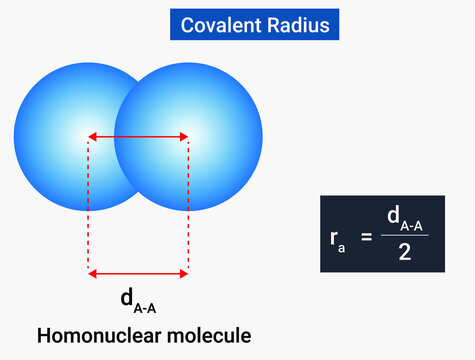 Covalent Radius