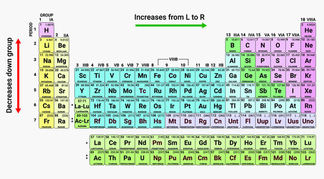 Periodic Table With Electronegativity And Atomic Mass