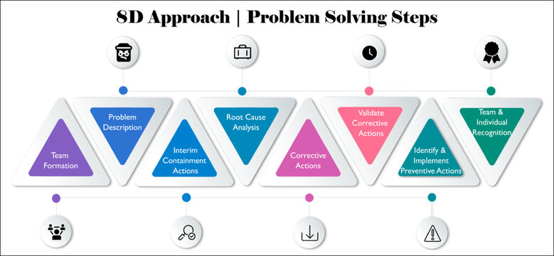 3 Step Approach Infographic Images – Browse 163 Stock Photos, Vectors ... 3 Step Approach Infographic Images – Browse 163 Stock Photos, Vectors ...