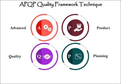 「Apqp」の写真素材 | 253件の無料イラスト画像 | Adobe Stock