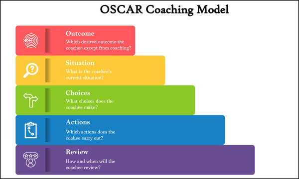 Solution-Oriented Images – Browse 423 Stock Photos, Vectors, and Video ...