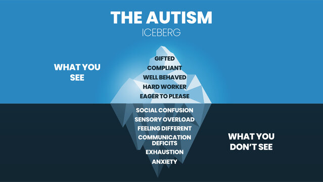 Feelings Iceberg Concept
