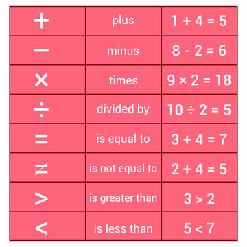 "Math Symbols" Immagini - Sfoglia 3,571 foto, vettoriali e video Stock ...
