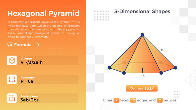 Hexagonal Pyramid Faces Edges Vertices