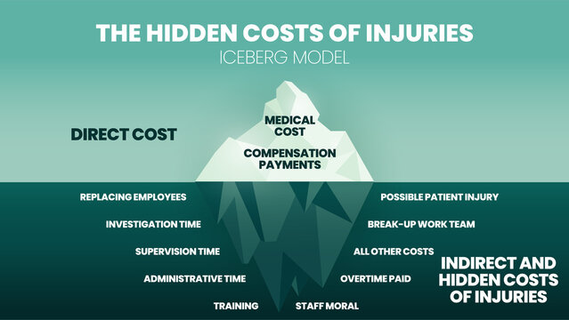 "Indirect Costs" Images – Browse 144 Stock Photos, Vectors, and Video ...