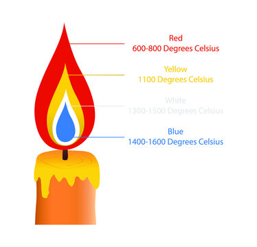 รูปภาพHotter – เลือกดูภาพถ่ายสต็อก เวกเตอร์ และวิดีโอ3,102 | Adobe Stock