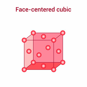 Face Centered Cubic Unit Cell