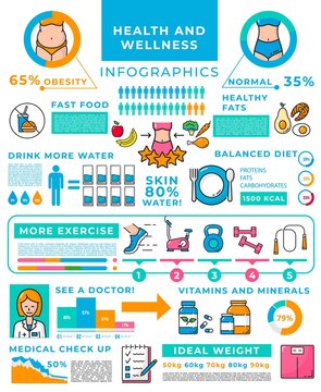 Obesity Infographic Images – Browse 3,708 Stock Photos, Vectors, and ...