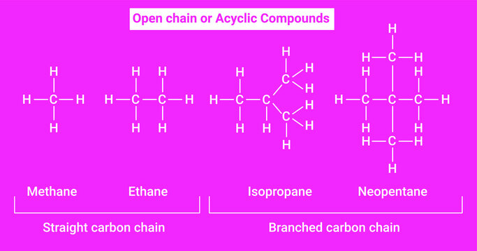 Isopropane Images – Browse 7 Stock Photos, Vectors, and Video | Adobe Stock