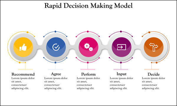 Rapid Decision Making Images – Browse 329 Stock Photos, Vectors, and ...