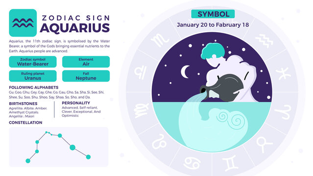 M Aquarius Personality Traits
