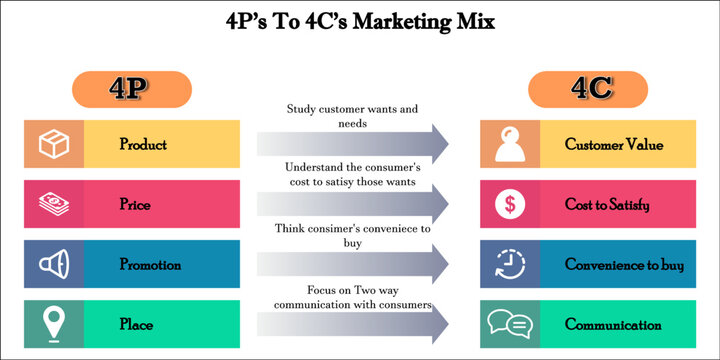 「4P」の写真素材 | 5,729件の無料イラスト画像 | Adobe Stock