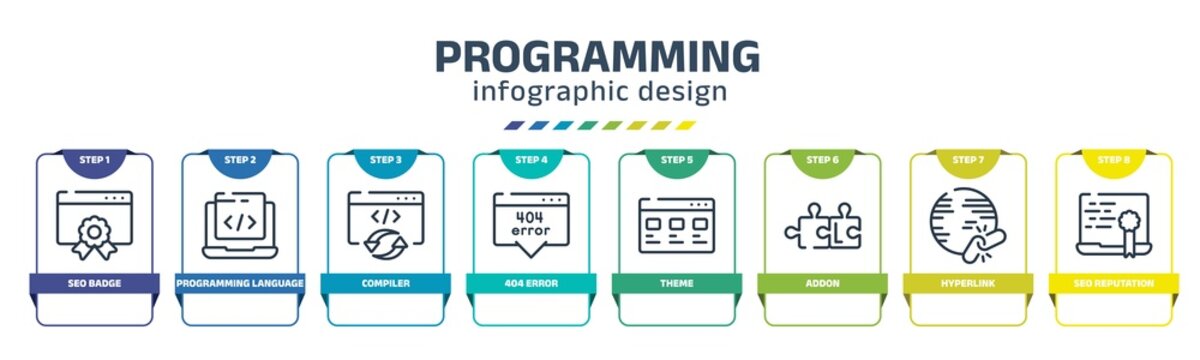 Compiler Images – Browse 6,863 Stock Photos, Vectors, and Video | Adobe ...