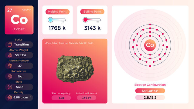 Cobalt Electron Configuration