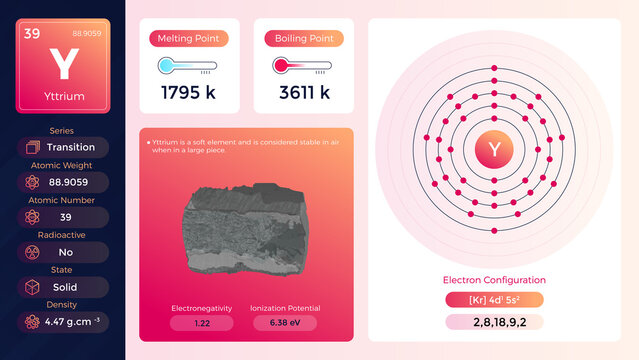 รูปภาพYttrium – เลือกดูภาพถ่ายสต็อก เวกเตอร์ และวิดีโอ196,487 | Adobe Stock