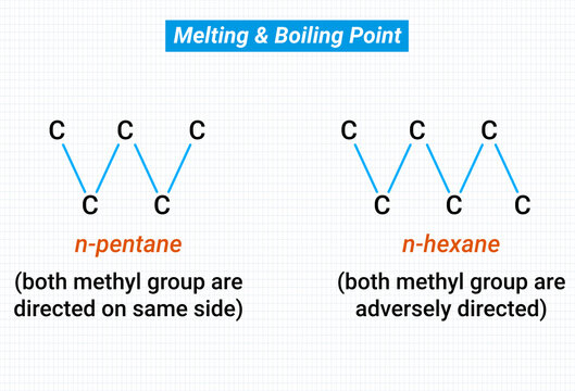รูปภาพHexane – เลือกดูภาพถ่ายสต็อก เวกเตอร์ และวิดีโอ351 | Adobe Stock