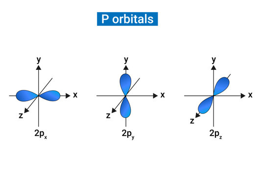 P Orbitals