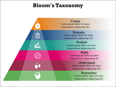 Blooms Taxonomy Pyramid