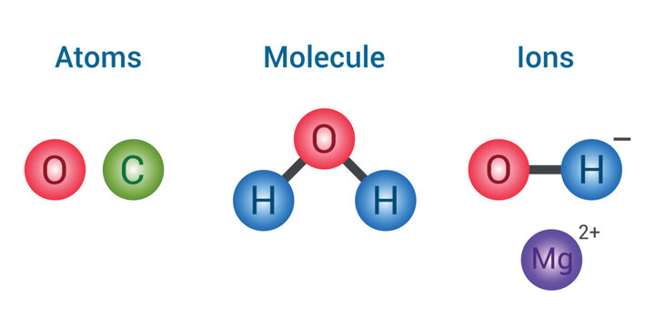 Example Of Molecule