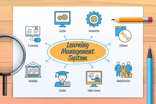 "Learning Management System" Images – Browse 289 Stock Photos, Vectors ...