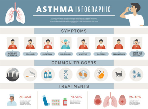 Asthma Infographic Images – Browse 4,108 Stock Photos, Vectors, and ...