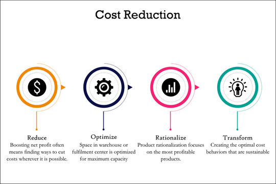 Cost Savings Infographic Images – Browse 2,163 Stock Photos, Vectors ...