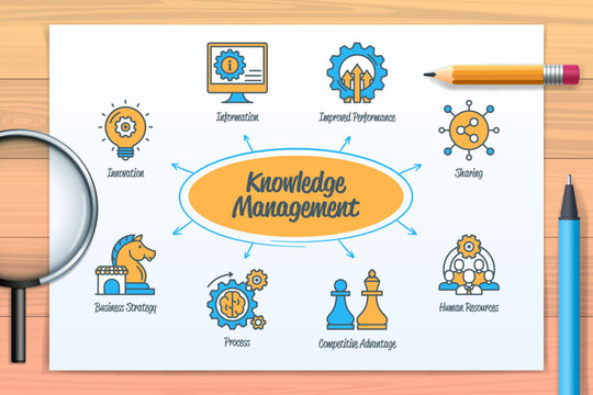 "Knowledge Management" Images – Browse 1,985 Stock Photos, Vectors, and ...