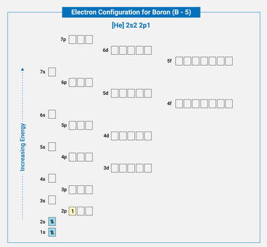 Electron Configuration Of Boron
