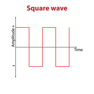 "Square Wave" Images – Browse 1,926 Stock Photos, Vectors, and Video ...