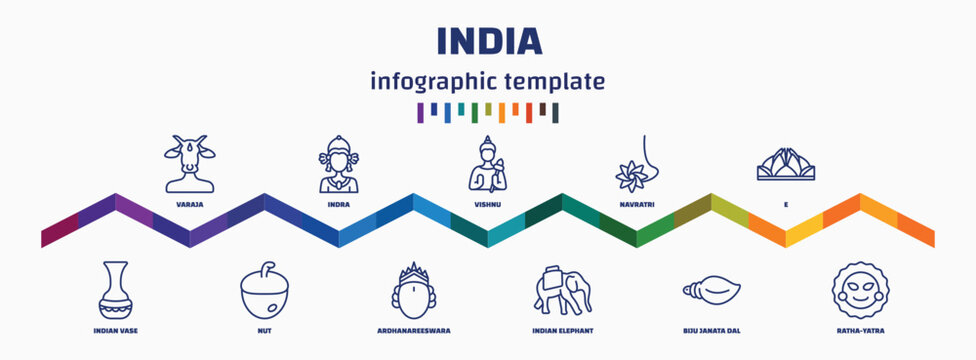 Indra Images – Browse 1,220 Stock Photos, Vectors, and Video | Adobe Stock