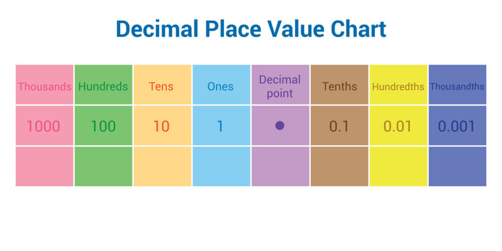 What Is Decimal Place Value? Definition, Chart, Examples,, 41% OFF What Is Decimal Place Value? Definition, Chart, Examples,, 41% OFF