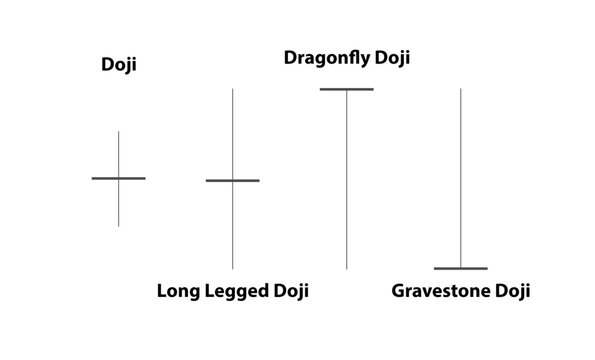 Doji Images – Browse 212 Stock Photos, Vectors, and Video | Adobe Stock