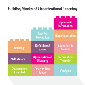 "Organizational Learning"-Bilder: Stock-Fotos & -Videos. | Adobe Stock