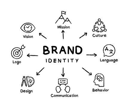Brand Identity Icon
