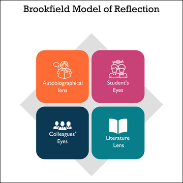 Brookfield bilder – Bläddra bland 519 stockfoton, vektorer och videor ...