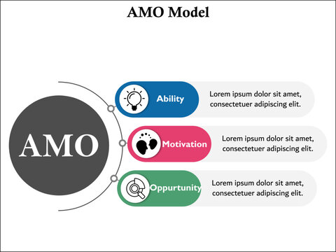 รูปภาพAmo – เลือกดูภาพถ่ายสต็อก เวกเตอร์ และวิดีโอ3,971 | Adobe Stock