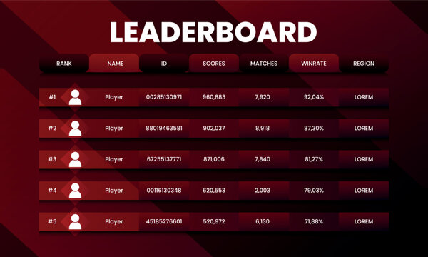 รูปภาพLeaderboard – เลือกดูภาพถ่ายสต็อก เวกเตอร์ และวิดีโอ62,300 ...