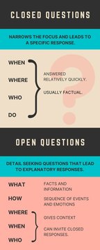 "Open Ended Question" Images – Browse 18 Stock Photos, Vectors, and ...