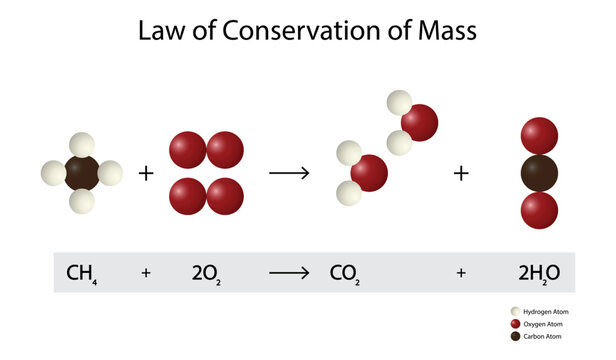 Law Of Conservation Of Mass Equation