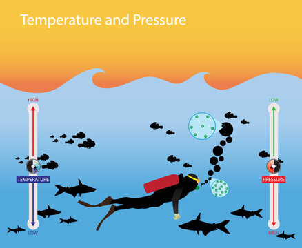 Water Pressure Diving