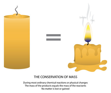 Law Of Conservation Of Mass Example
