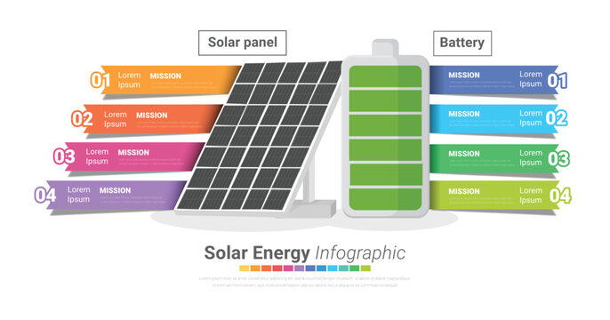 Solar Panel Infographic Images – Browse 7,180 Stock Photos, Vectors ...
