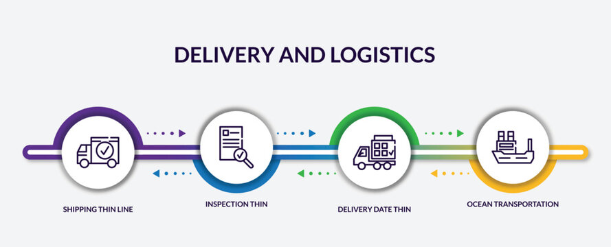 Datentransport Bilder – Durchsuchen 27,937 Archivfotos, Vektorgrafiken ...