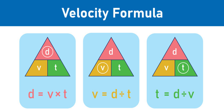 Velocity Formula Triangle