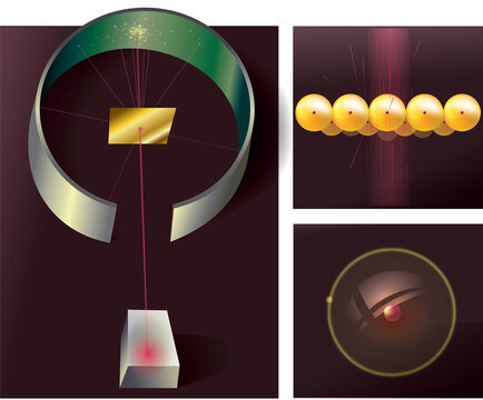 Rutherford Experimento